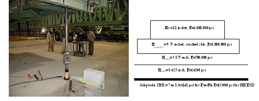 CC-2 Single Slab Test Plan