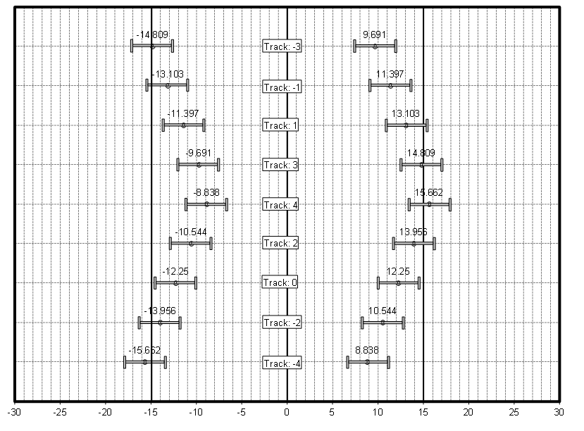 CC2 HMA Overlay Test Plan Wander Pattern