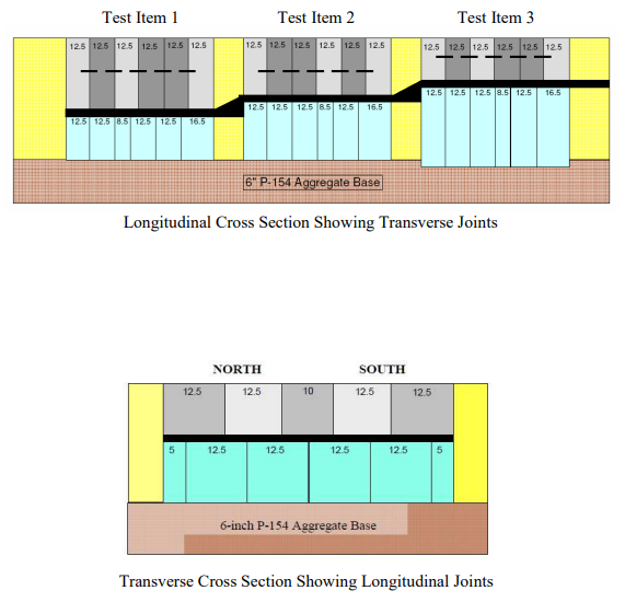 Phase I CC4 Baseline Test