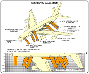 New Large Aircraft (NLA) Research