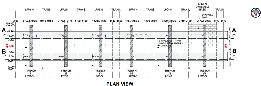 CC7 Trenching Plan