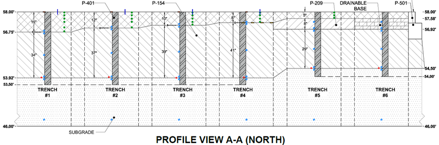 CC7 Trenching Plan