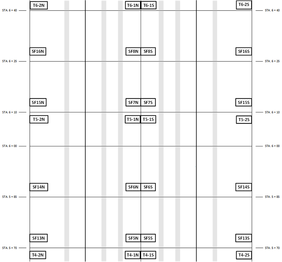 Phase 4 Inner Results Analysis