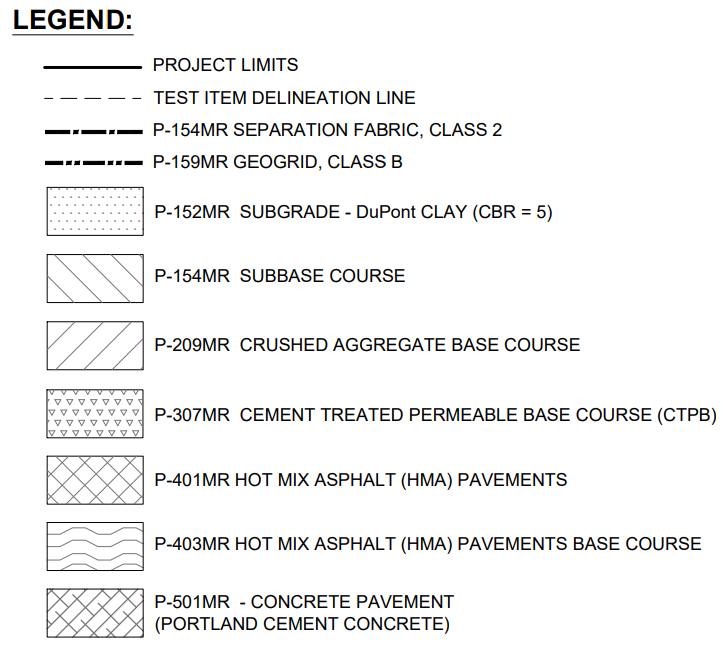 Instrumentation Plan