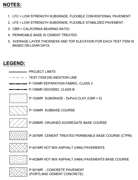 Pavement Construction Cross Section