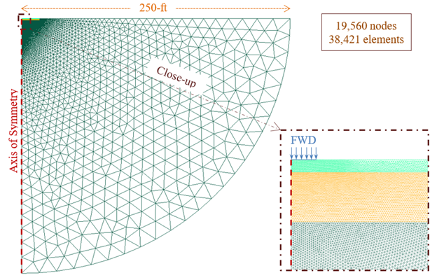 BAKFAA Dynamic Backcalculation