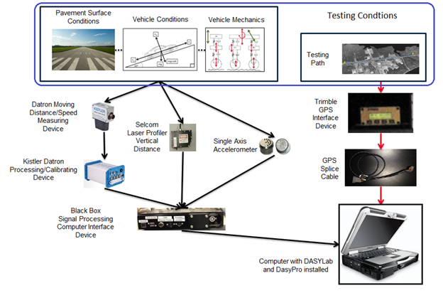Inertial Profiler