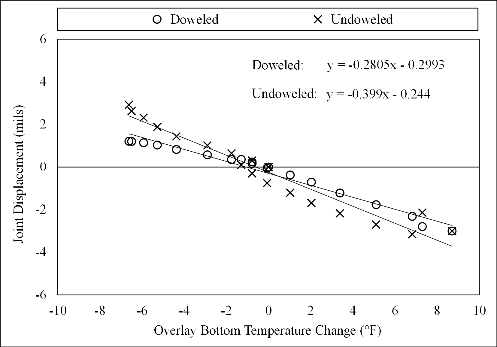 Reflective Cracking Outdoor Phase 1