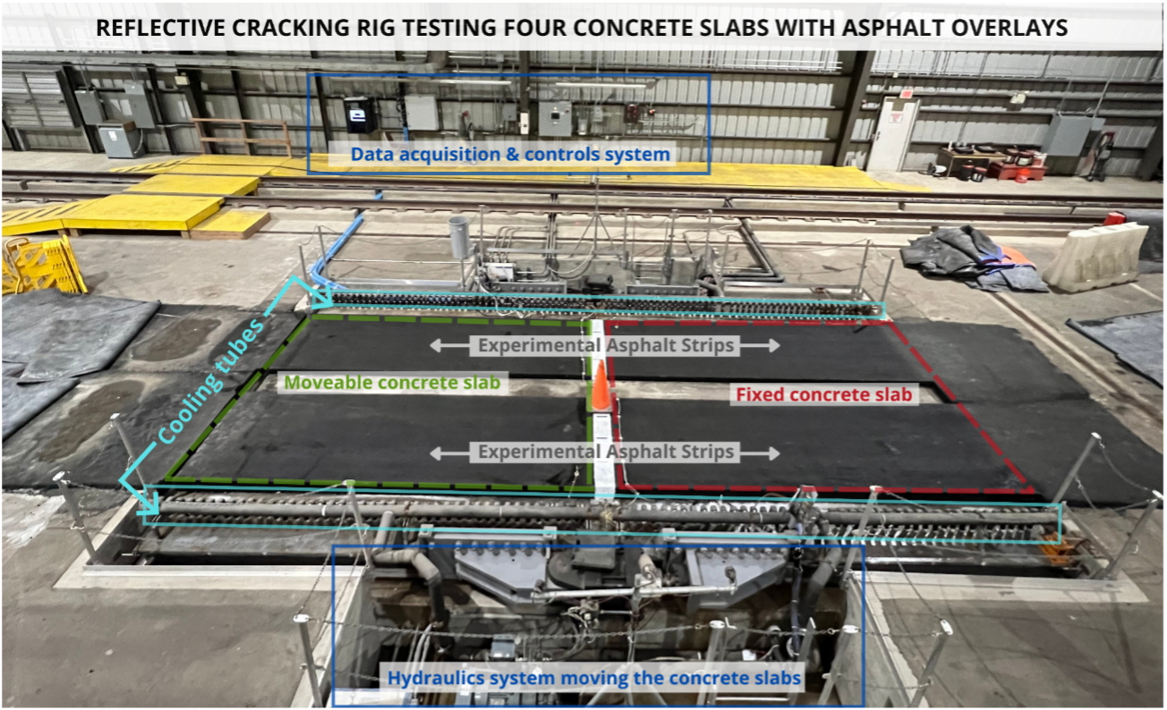Reflective Cracking Rig