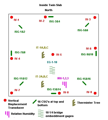 CC2 Twin Slab Instrumentation Plan