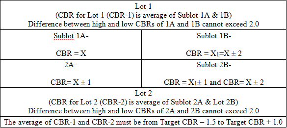 CC2- Test Items Material Testing Reports