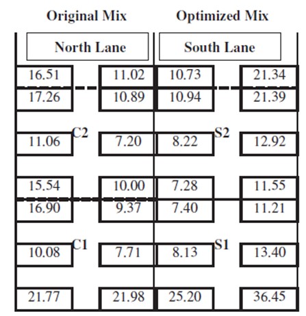 CC2 Test Strip NDT Plan & Data