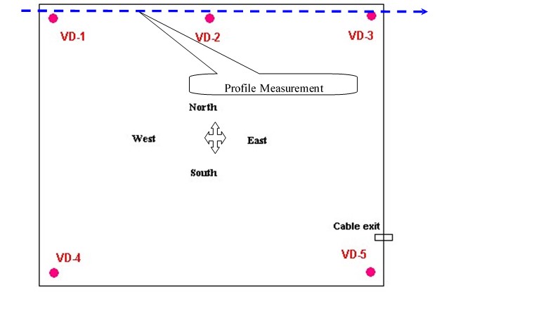CC2 Single Slab NDT Plan and Data