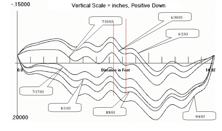 CC2 Single Slab NDT Plan and Data