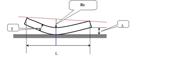 CC2 Single Slab NDT Plan and Data
