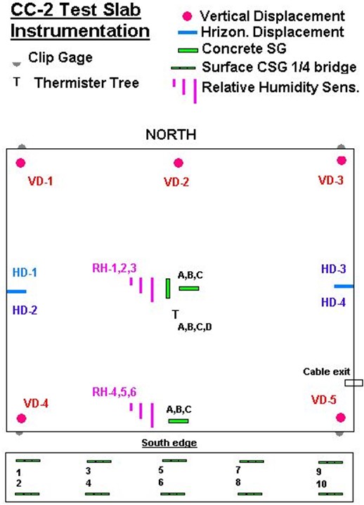 CC2 Single Clab Instrumentation Plan