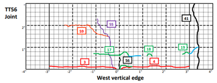 Reflective Cracking Phase 3 Pavement Distress Map